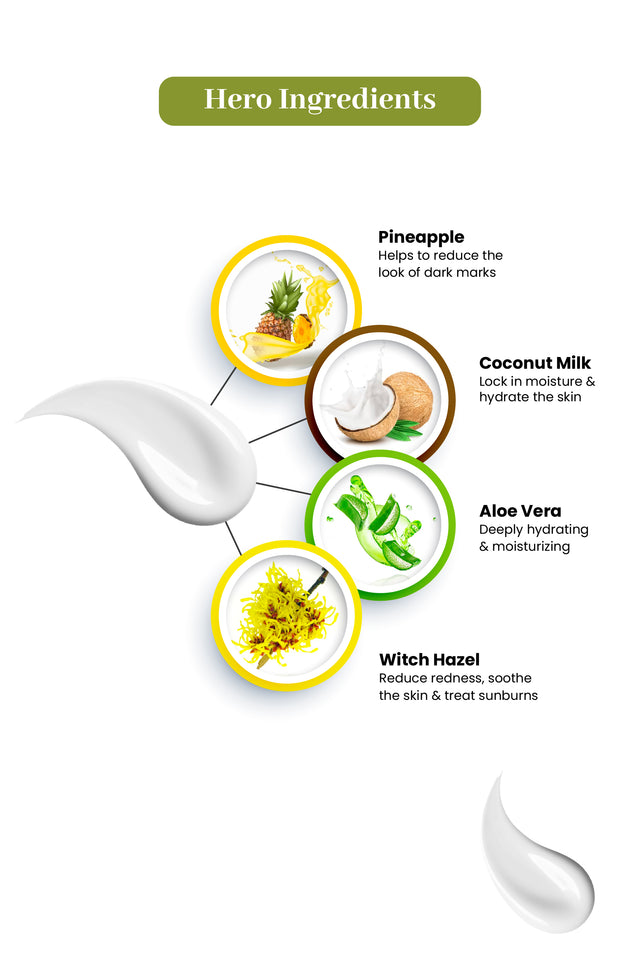 Buy Best Sun Protection Products For Every Skin Type - FAITH & PATIENCE ...